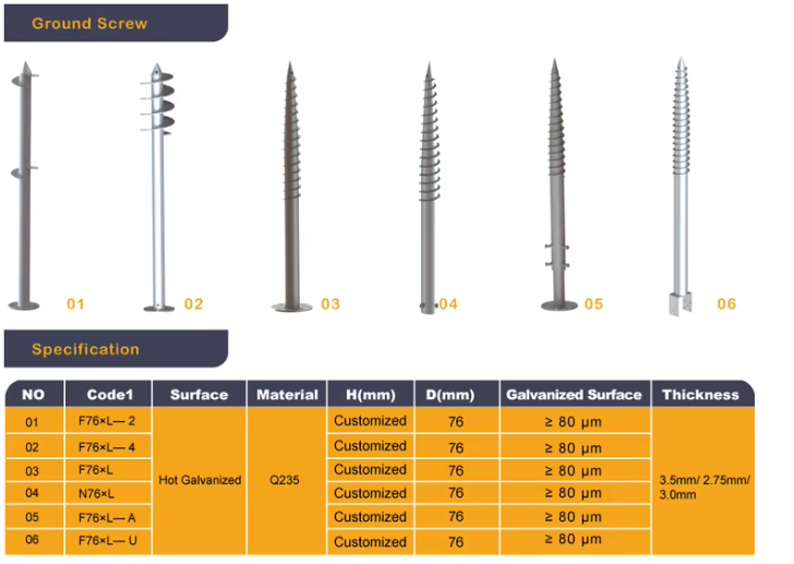 Hong Kong upgrades building safety with galvanized ground piles as a ...